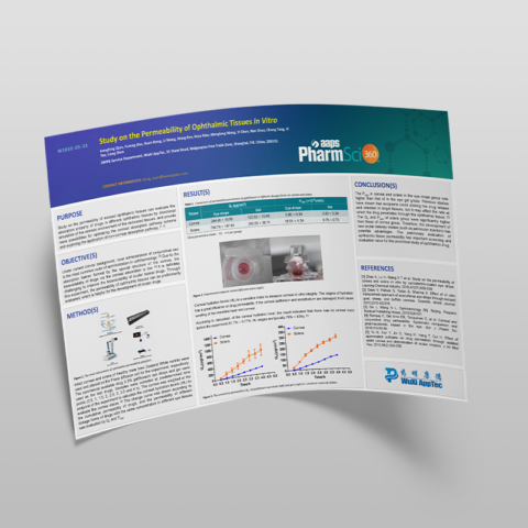 Older Posters • WuXi AppTec Lab Testing Division